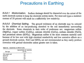 "EMI/EMC: Grounding, Shielding, Bonding" | PPTX