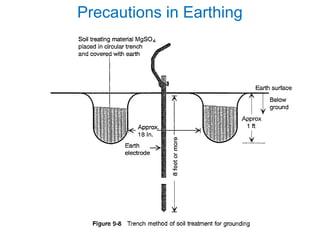 "EMI/EMC: Grounding, Shielding, Bonding" | PPTX