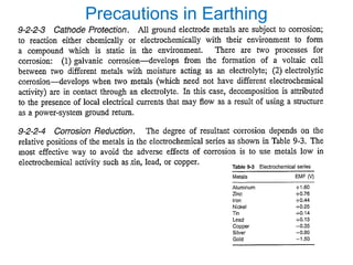 "EMI/EMC: Grounding, Shielding, Bonding" | PPTX