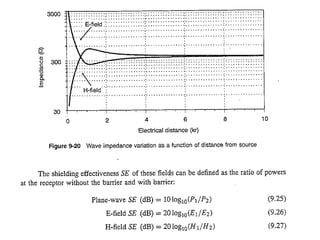 "EMI/EMC: Grounding, Shielding, Bonding" | PPTX