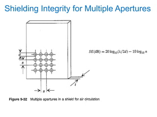 "EMI/EMC: Grounding, Shielding, Bonding" | PPTX
