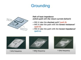 "EMI/EMC: Grounding, Shielding, Bonding" | PPTX