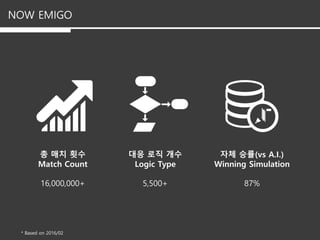 EMIGO BROCHURE | PPT
