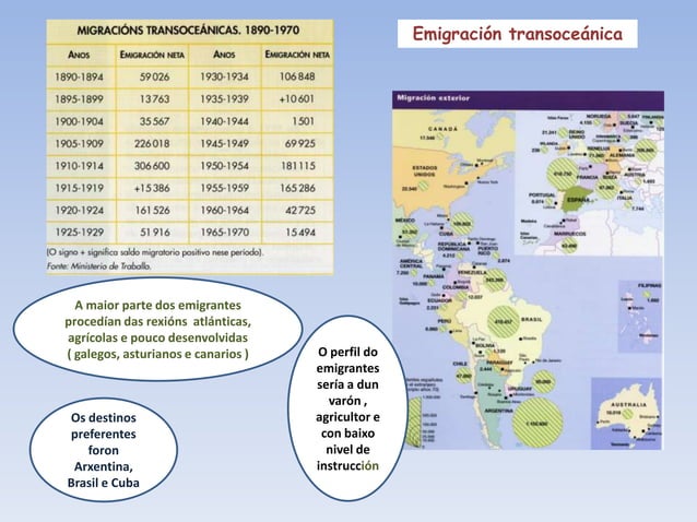 Emigración exterior blog | PPT