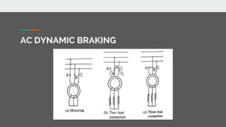 Methods of Electrical Braking of AC motors | Electrical Machine II | AC ...