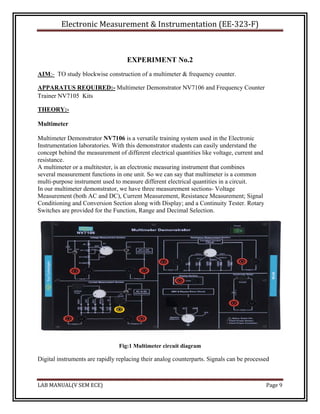 Emi lab manual_vthsem_ece | PDF