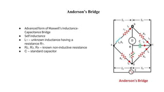 EMI_LECTURE_13_Anderson's Bridge.pptx