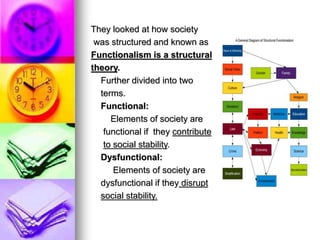 Emile durkheim father of sociology | PPT