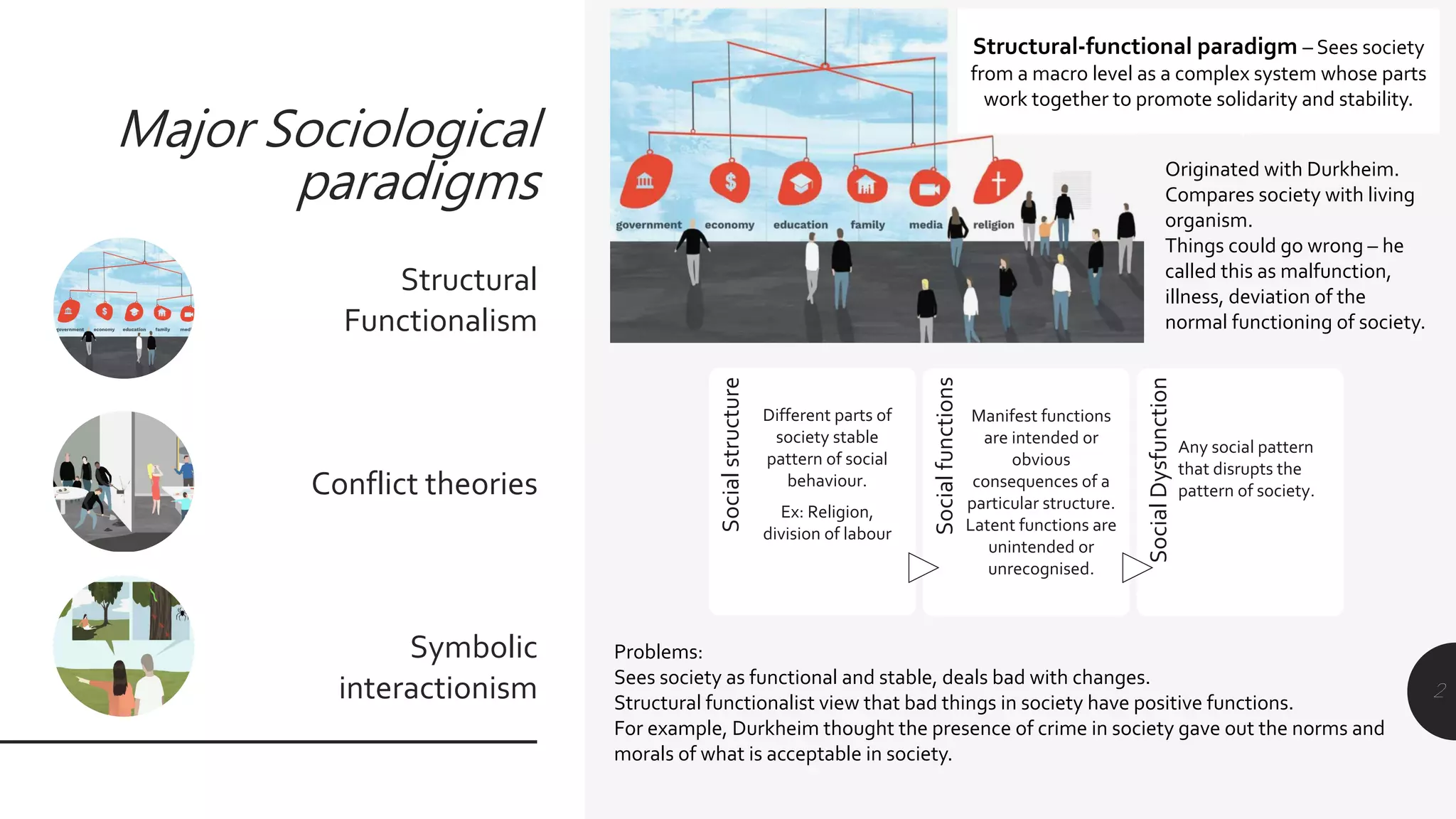 Emile durkheim sociology | PDF