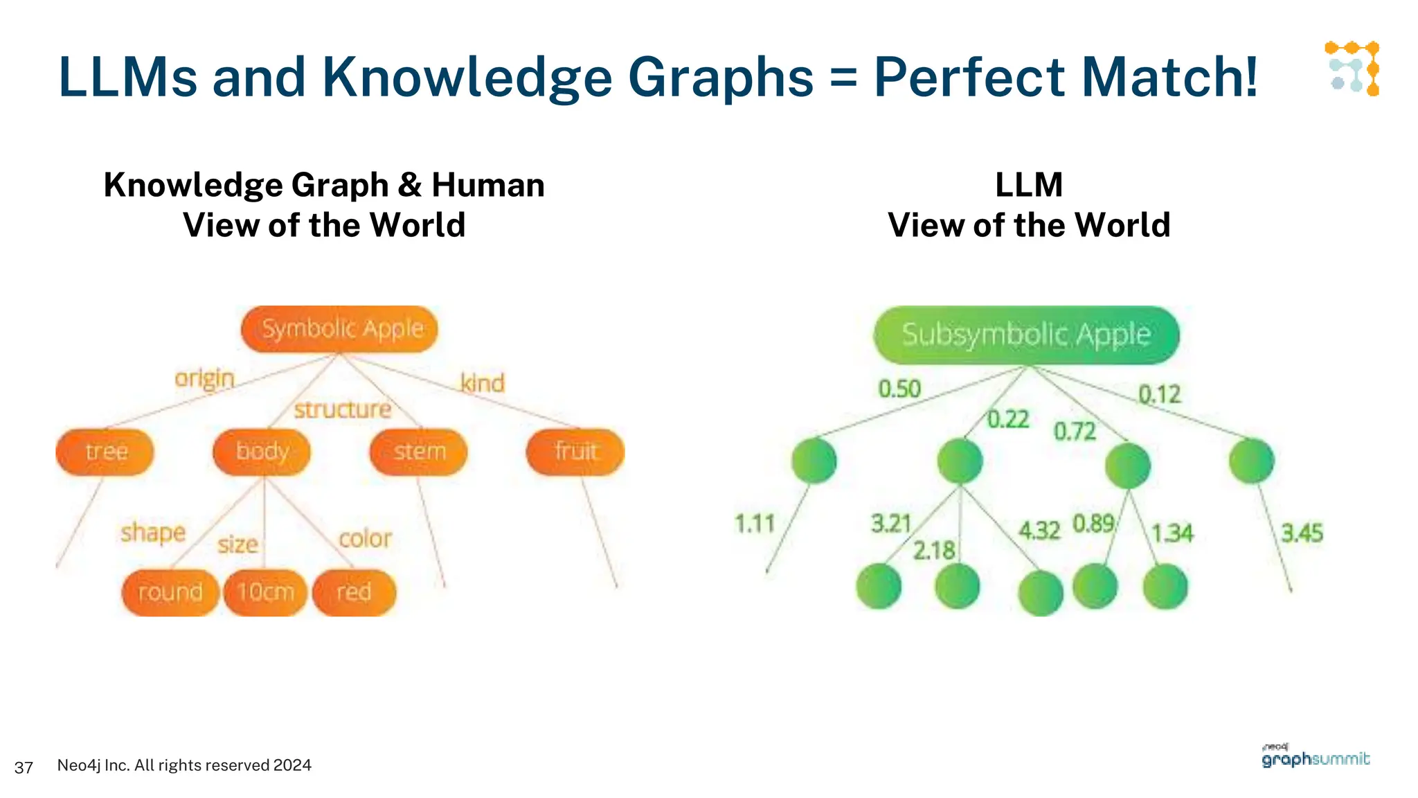 Emil Eifrem at GraphSummit Copenhagen 2024 - The Art of the Possible.pptx | Databases | Computer ...