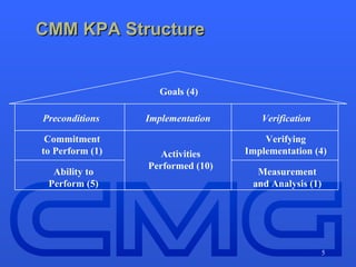 SCM - More than just a version control tool! | PPT