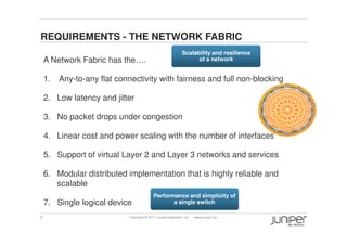 PLNOG 8: Emil Gągała - DATA CENTER FABRIC COOKBOOK | PPT