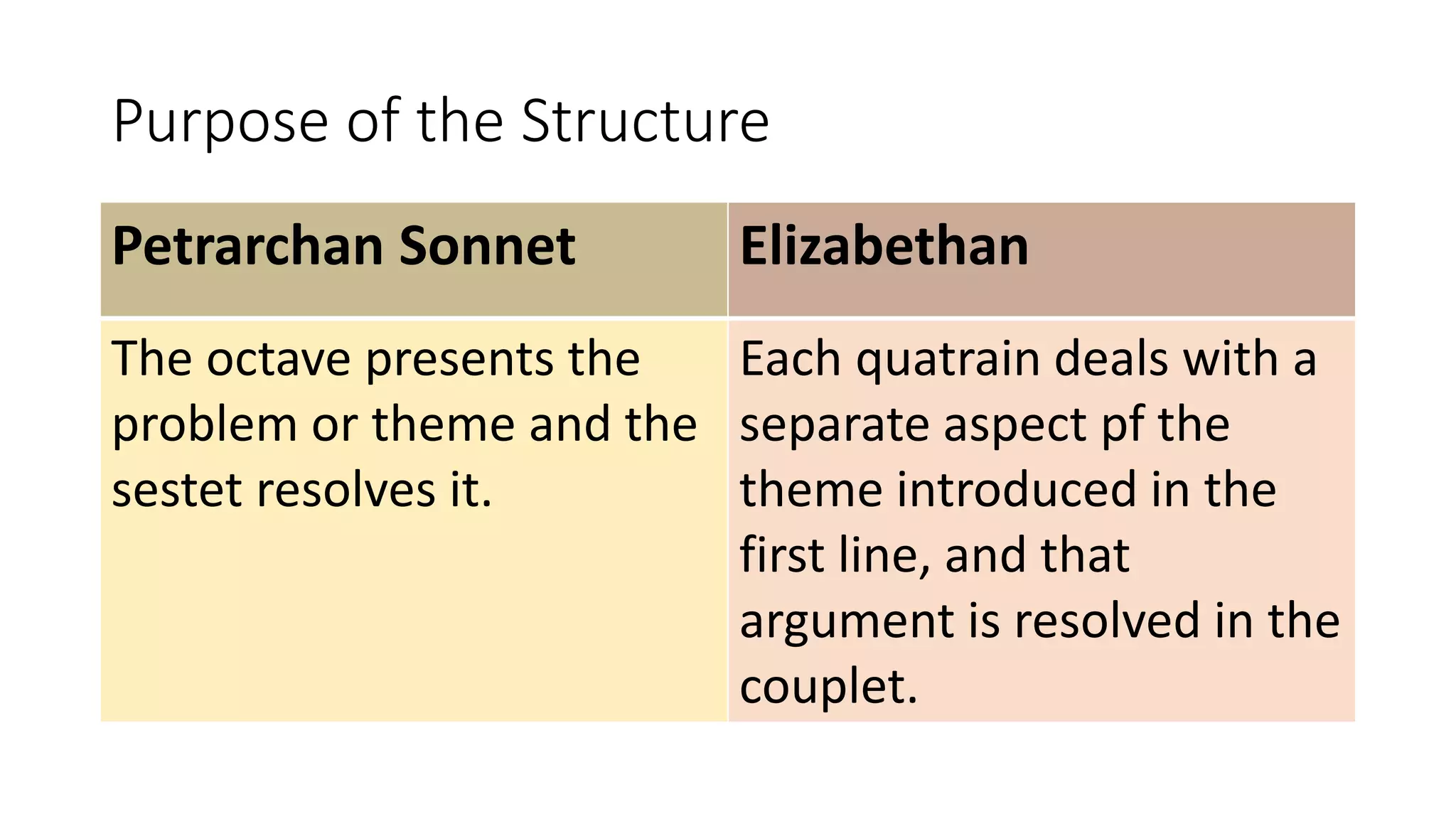 The Sonnet in the Renaissance | PPTX