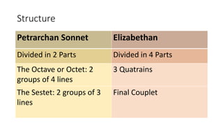 The Sonnet in the Renaissance | PPTX