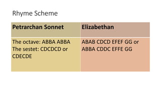 The Sonnet in the Renaissance | PPTX