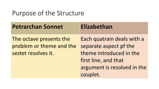 The Sonnet in the Renaissance | PPTX