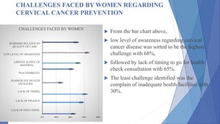 Cervical cancer | PPTX