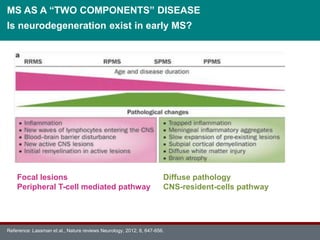 Multiple sclerosis as a simultaneous "2 components" disease | PPTX ...