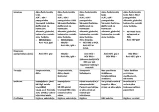 Akūtie vīrushepatīti tabulā | PPT
