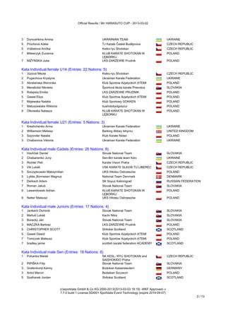 Emilioblogharasuto results | PDF