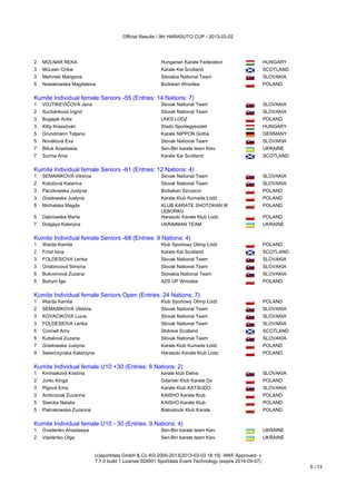 Emilioblogharasuto results | PDF