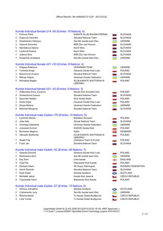 Emilioblogharasuto results | PDF