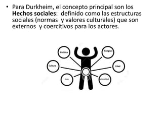 Emilio durkheim 1 | PPTX