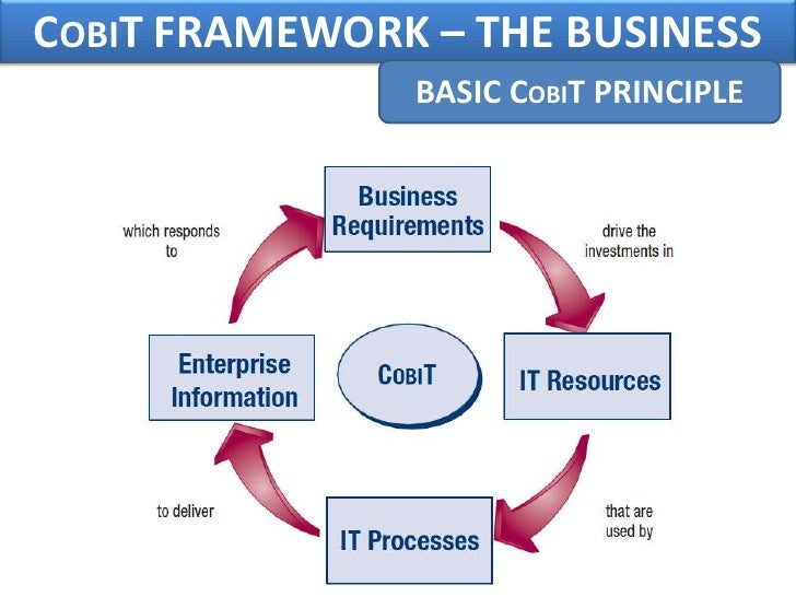 Emilio Gratton Isaca And It Governance