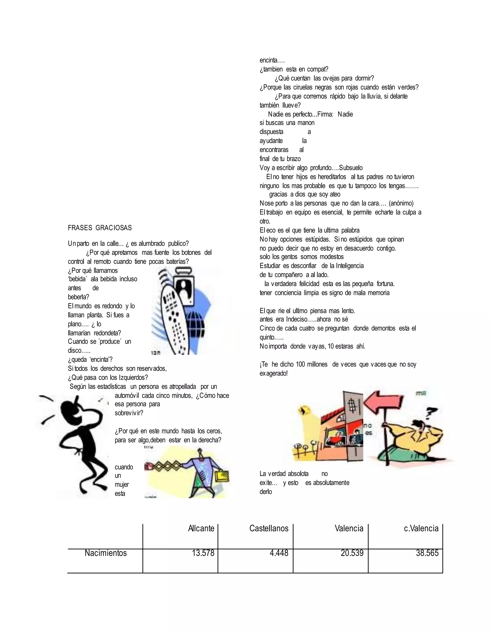 Ejercicios de word (informatica) | PDF