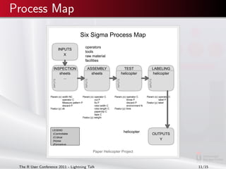 Six Sigma is Possible with R | PPT