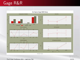 Six Sigma is Possible with R | PPT