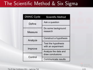 Six Sigma is Possible with R | PPT