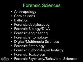 Forensic Dental Identification and Blockchain Technology: hypothesis ...