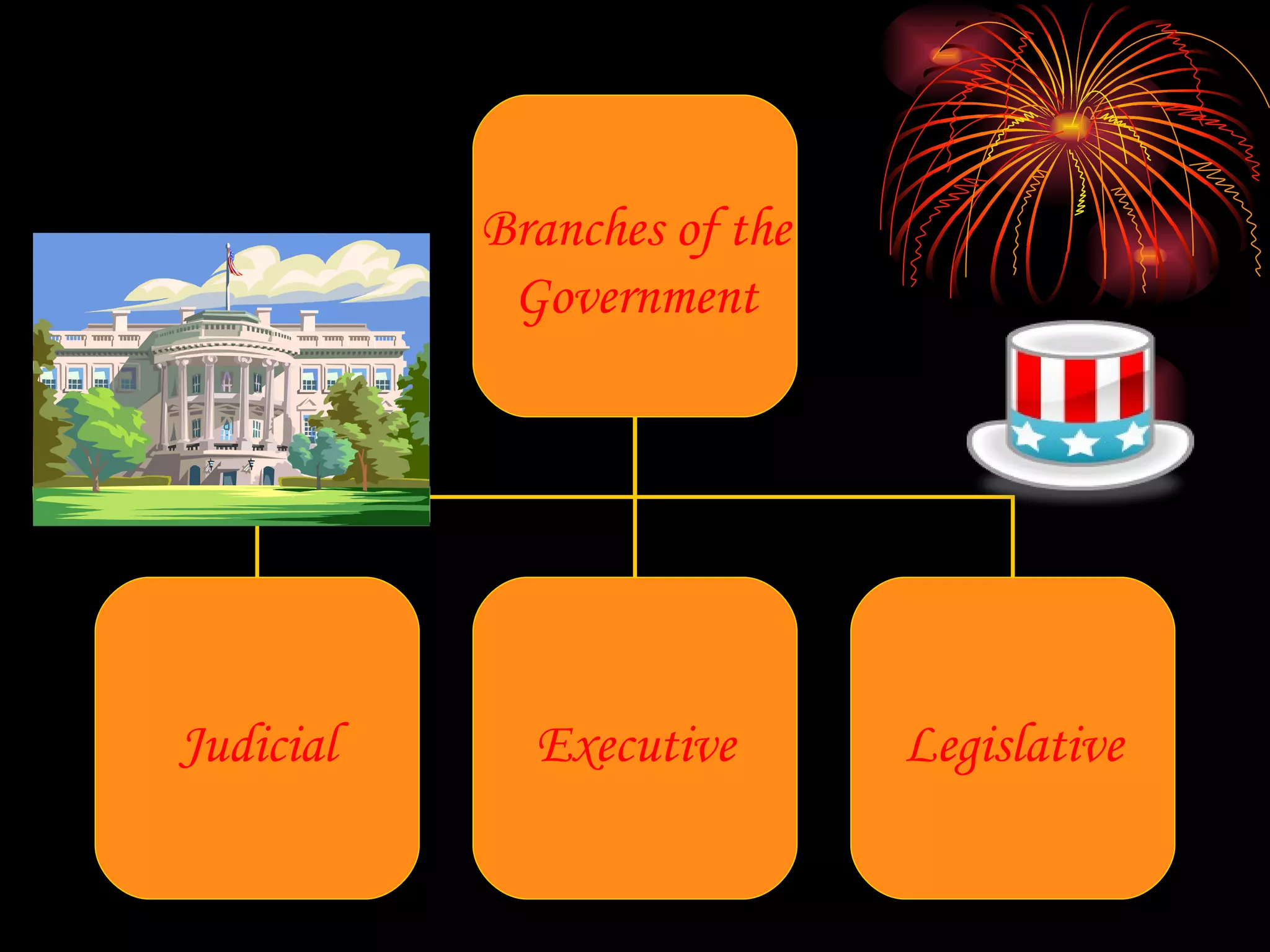Branches of the Government | PPT