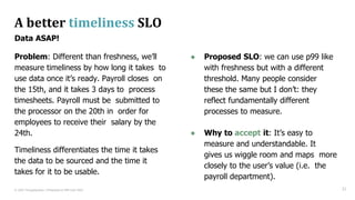 Beyond Availability: The Seven Dimensions for Data Product SLOs | PPT