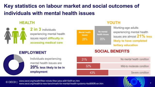 OECD Well-being and Mental Health Conference, Emily Hewlett, OECD | PPT