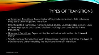 Schlossberg's Transition Theory | PDF