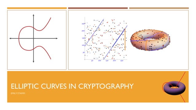 Elliptic Curves in Cryptography | PDF | Physics | Science