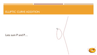 Elliptic Curves in Cryptography | PDF