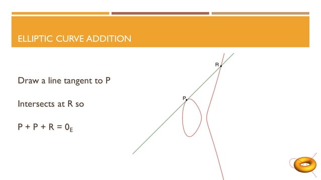 Elliptic Curves In Cryptography Pdf Physics Science