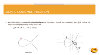 Elliptic Curves in Cryptography | PDF