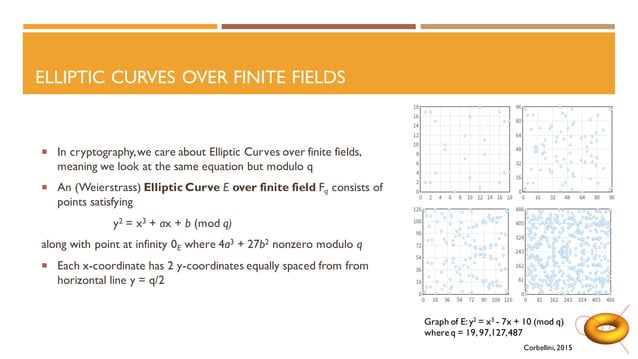 Elliptic Curves In Cryptography Pdf Physics Science