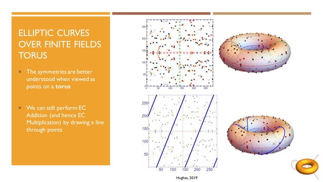Elliptic Curves In Cryptography Pdf Physics Science