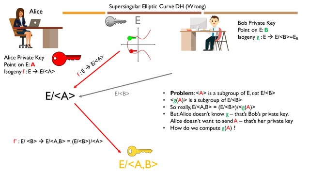 Elliptic Curves In Cryptography Pdf Physics Science