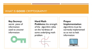 Elliptic Curves in Cryptography | PDF