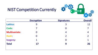 Emily Stamm - Post-Quantum Cryptography | PDF