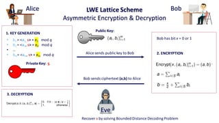 Emily Stamm - Post-Quantum Cryptography | PDF