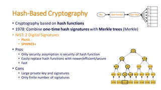 Emily Stamm - Post-Quantum Cryptography | PDF