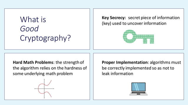 Emily Stamm - Post-Quantum Cryptography | PDF | Information and Network Security | Computing
