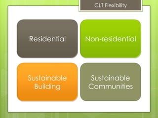 Emily thaden am flexibitiy of clt model | PPT